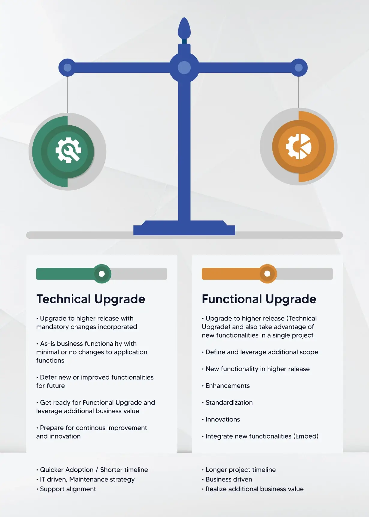 SAP S/4HANA Upgrade Guide: Why Upgrading to Higher Version is More Crucial Than Ever - SAPinsider